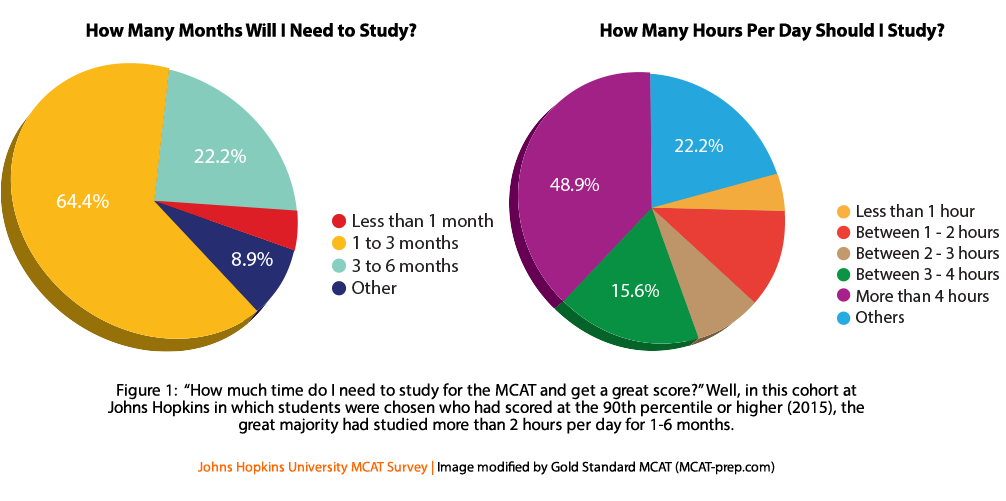 Timeline for Podiatry School Applications - Prep For Med School