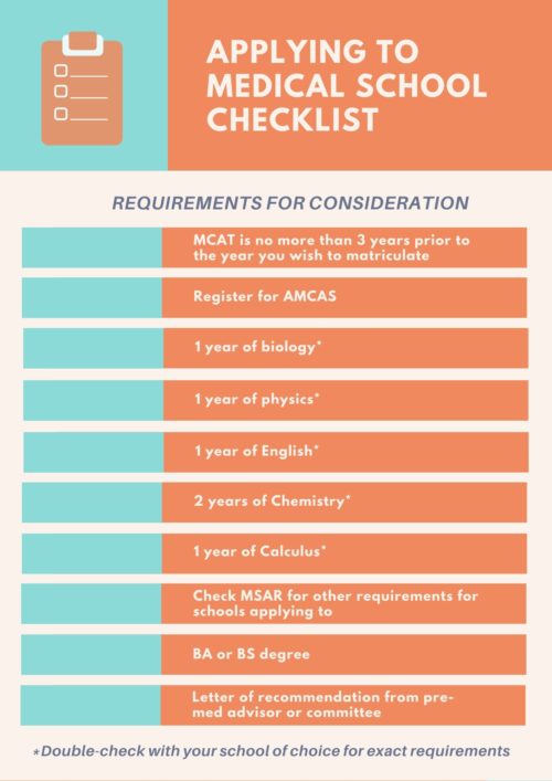 Do I Need To Take Calculus For Medical School School Walls do-i-need-to-take-calculus-for-medical-school-school-walls