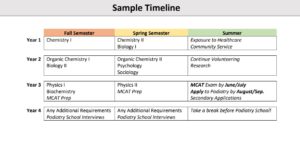 Timeline for Podiatry School Applications - Prep For Med School