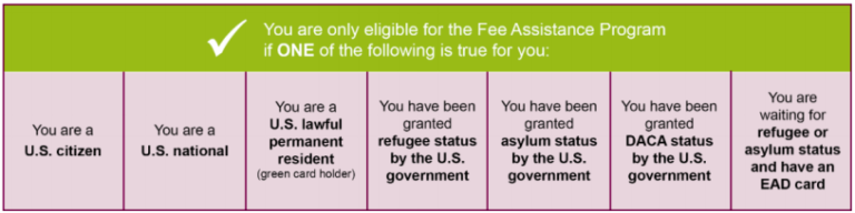 How To Offset Med School Application Costs (Fee Assistance Program ...