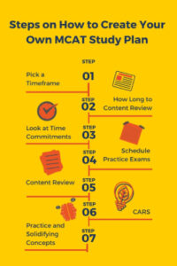 How to Create Your Own MCAT Study Plan - Prep For Med School