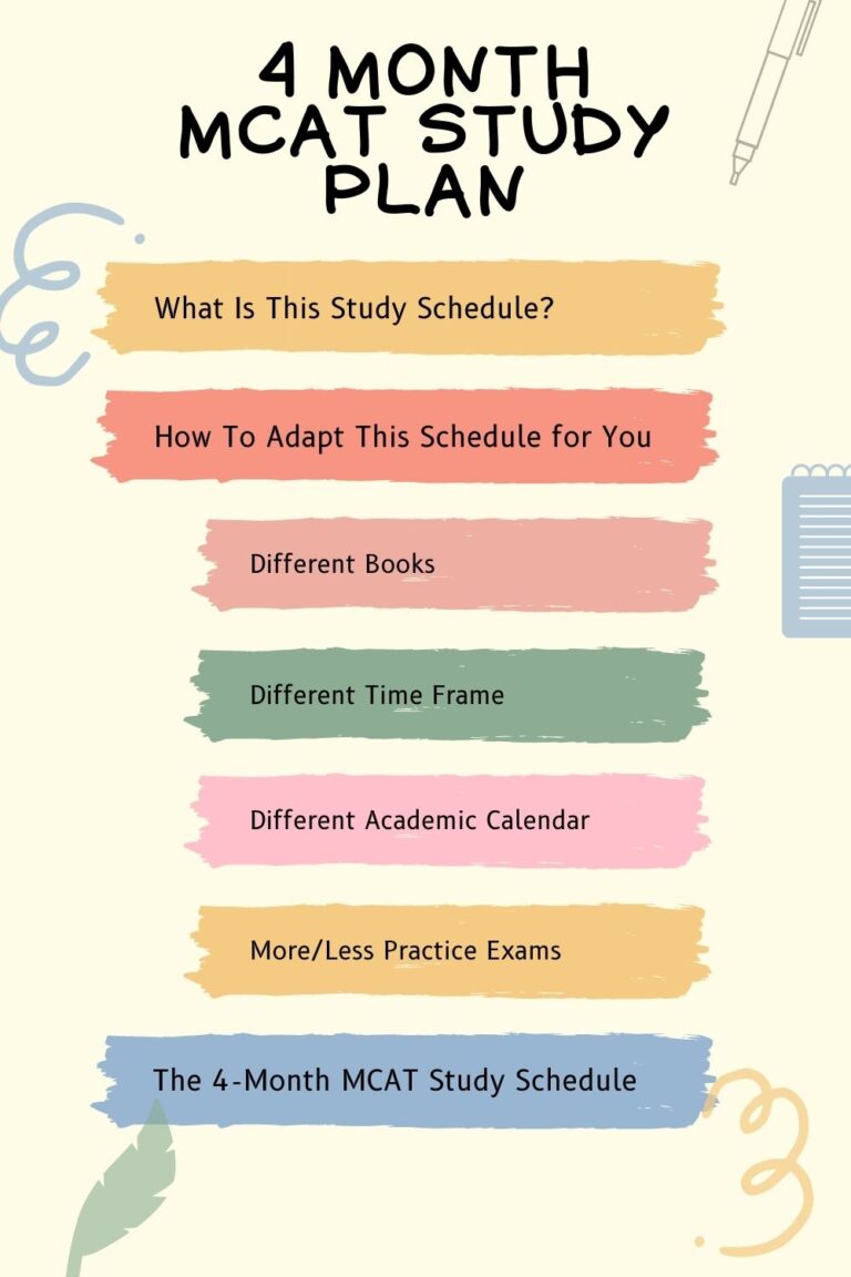 4 Month MCAT Study Plan - Prep For Med School