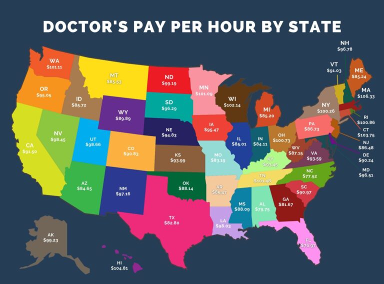Income of Doctors by Specialty (With Length of Residency/Fellowship ...