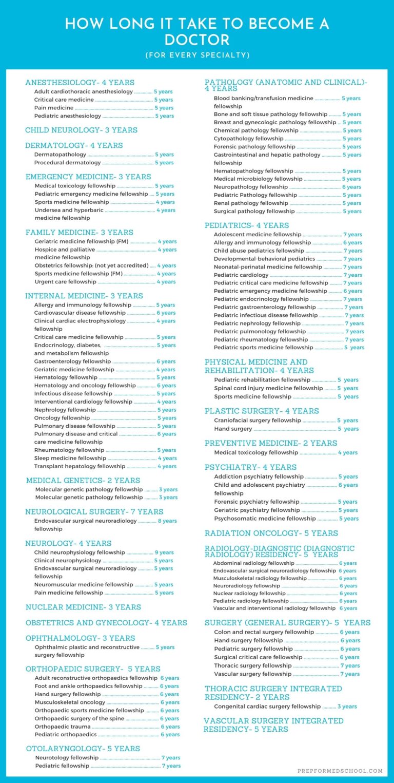 How Long It Take To Become a Doctor (For Every Specialty) - Prep For ...